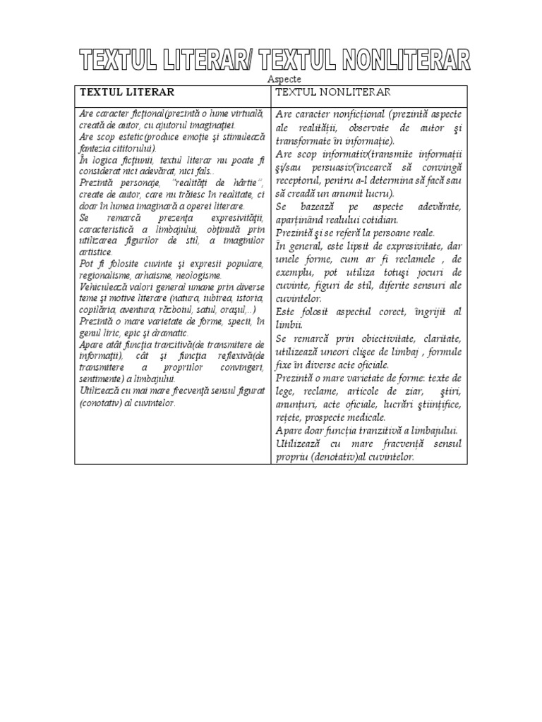 Text Literar - Text Nonliterar | PDF