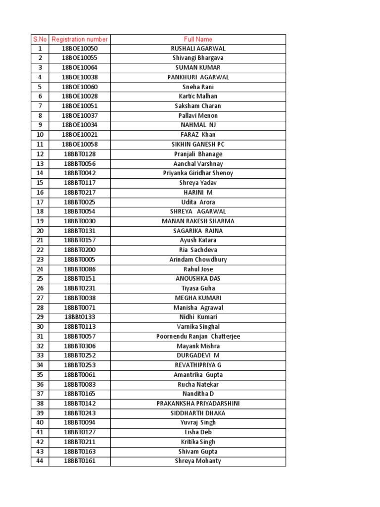 Student Registration List | PDF