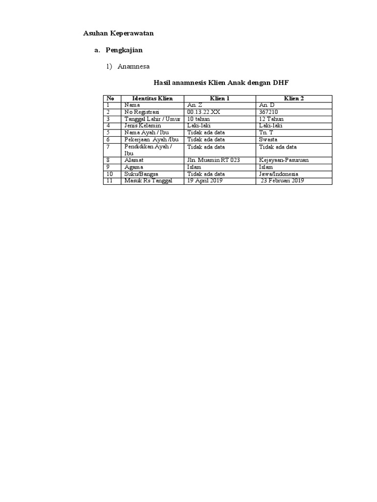 Askep Teoritis DHF | PDF