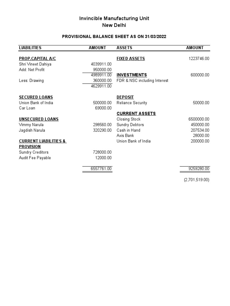 Invincble Manufacturing Balance Sheet | PDF | Expense | Banks