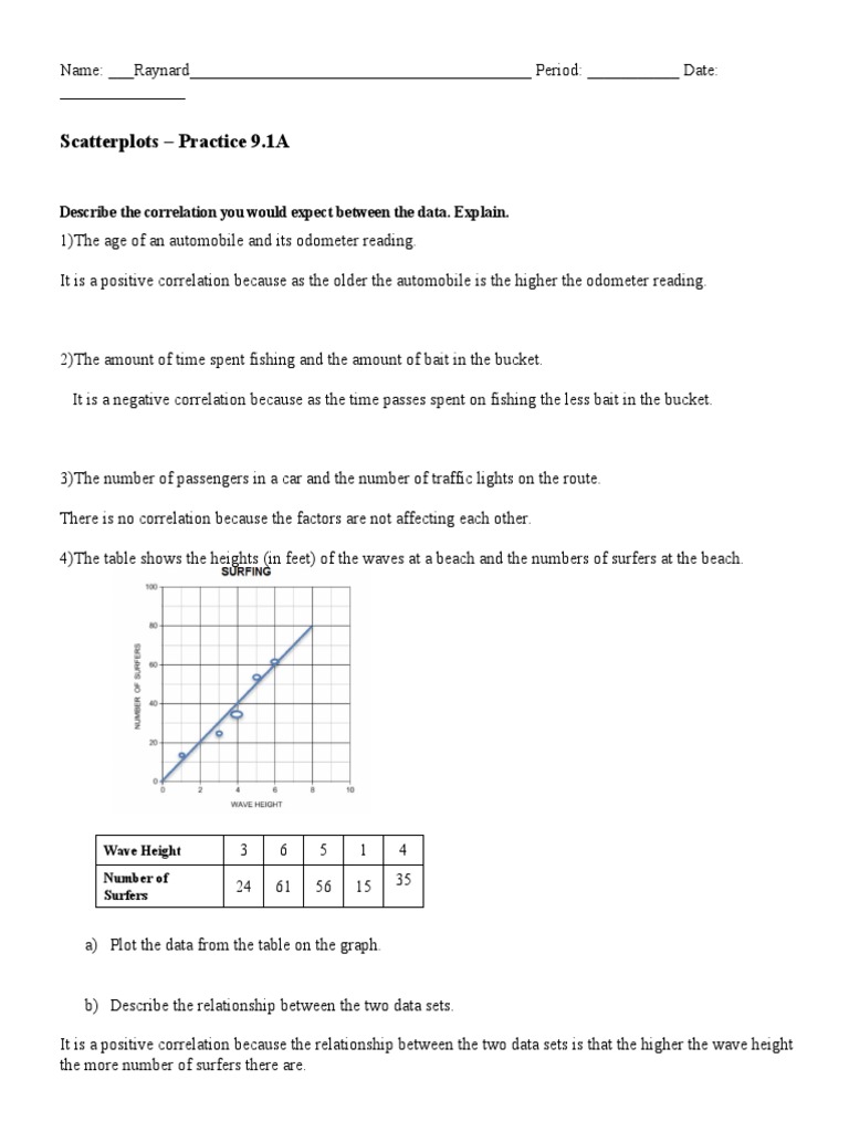 Algebra Worksheet | PDF | Scatter Plot | Correlation And Dependence