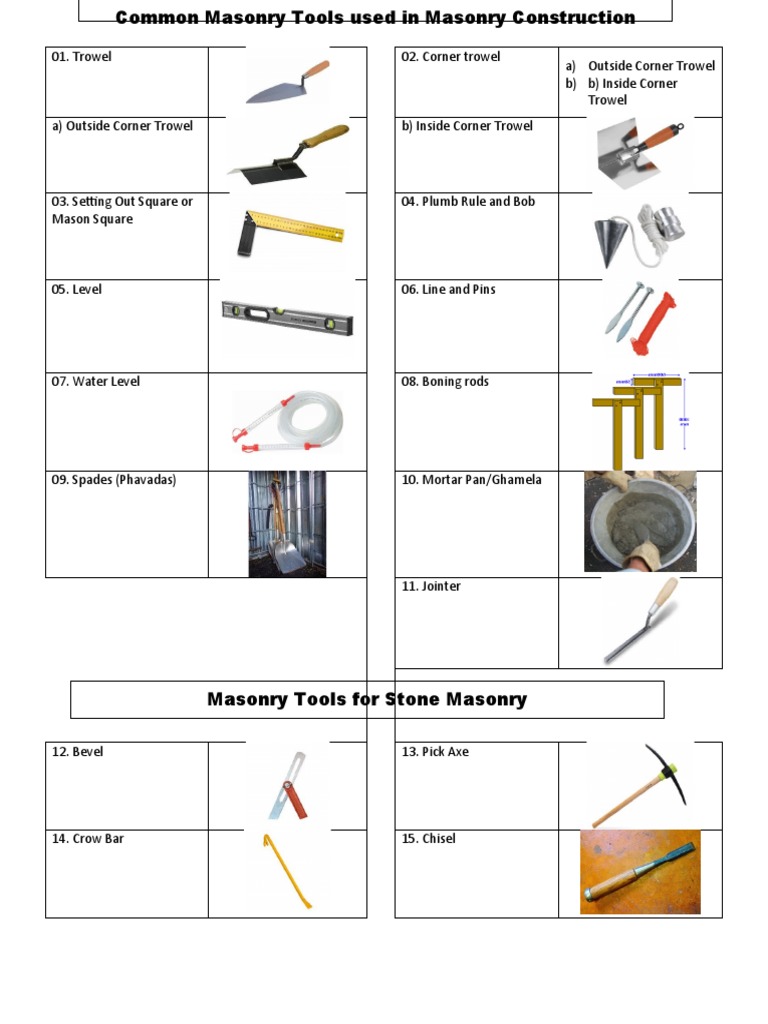 Tools | PDF | Masonry | Hammer