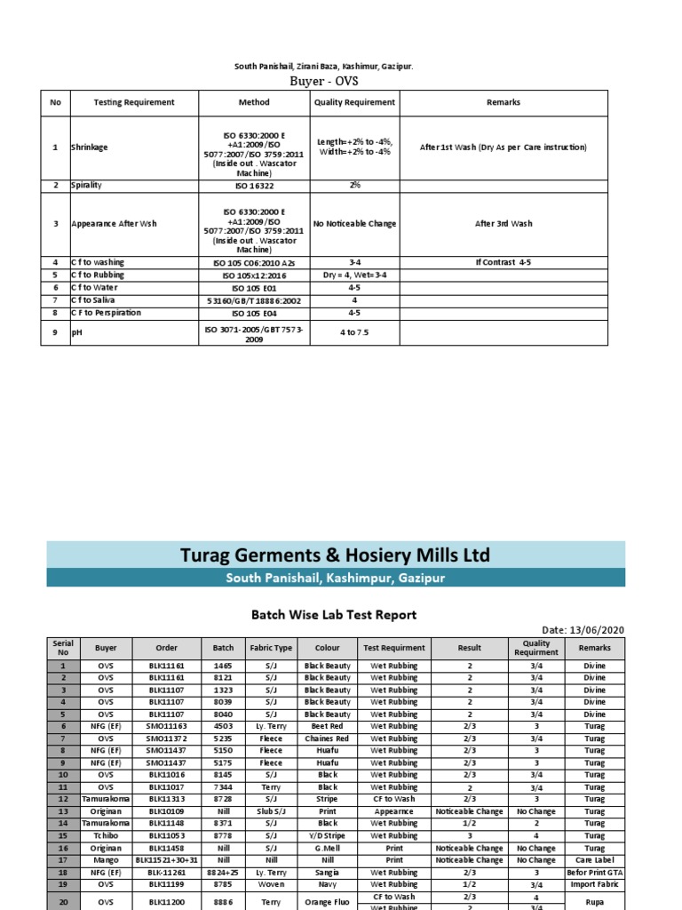 Turag Clothing Batch Test Report | PDF | Fibers | Clothing