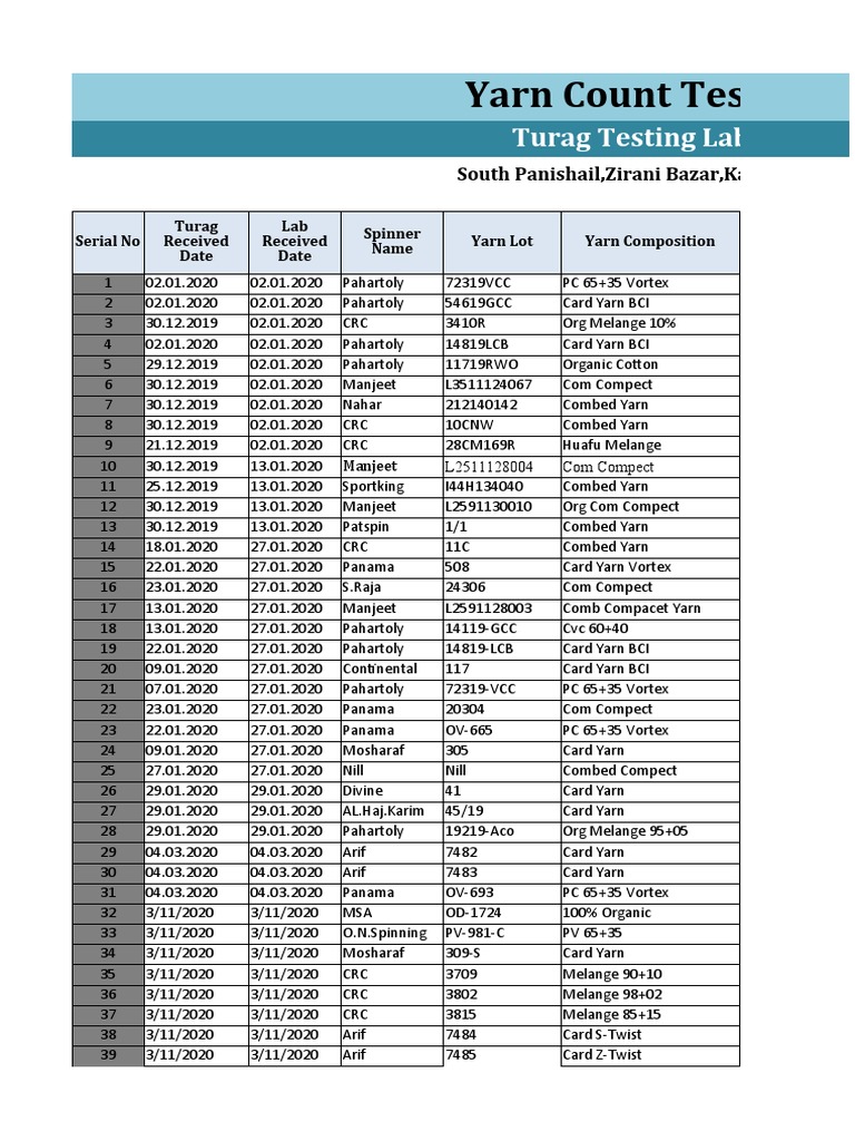 Yarn Count Test Report: Turag Testing Laboratory | PDF | Polymers ...