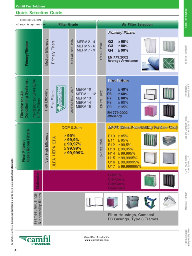 Quick Selection Guide: Filter Grade Air Filter Selection | PDF ...