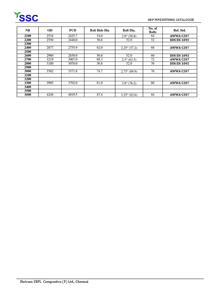 GRP Pipe Fittings Catalogue Overview | PDF | Technology & Engineering