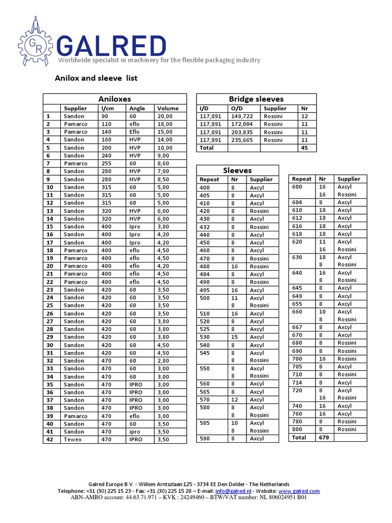 Anilox and Sleeve List Aniloxes Bridge Sleeves: Worldwide Specialist in ...