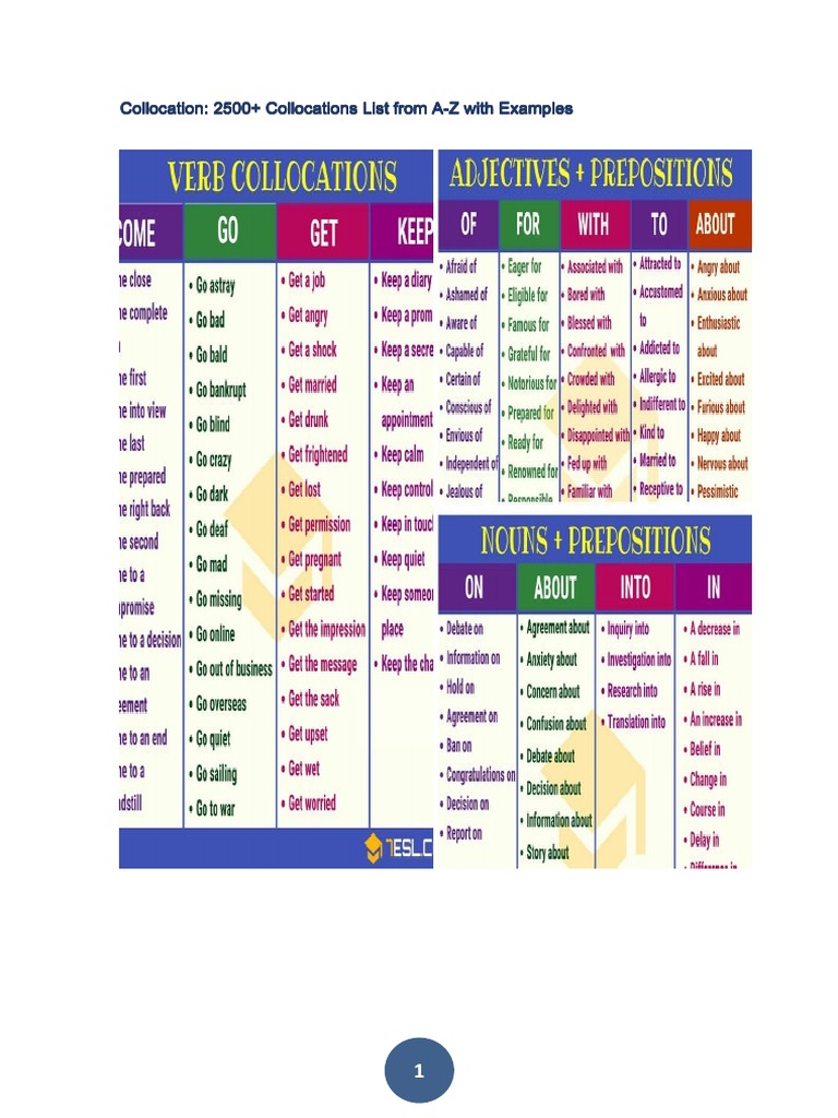 Collocation 2500 - Collocations List From A-Z With Examples | PDF | Adverb | Verb