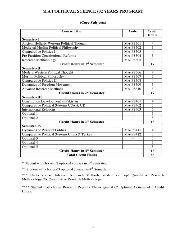 M.A. Political Science Course Syllabus | PDF | Political Philosophy ...