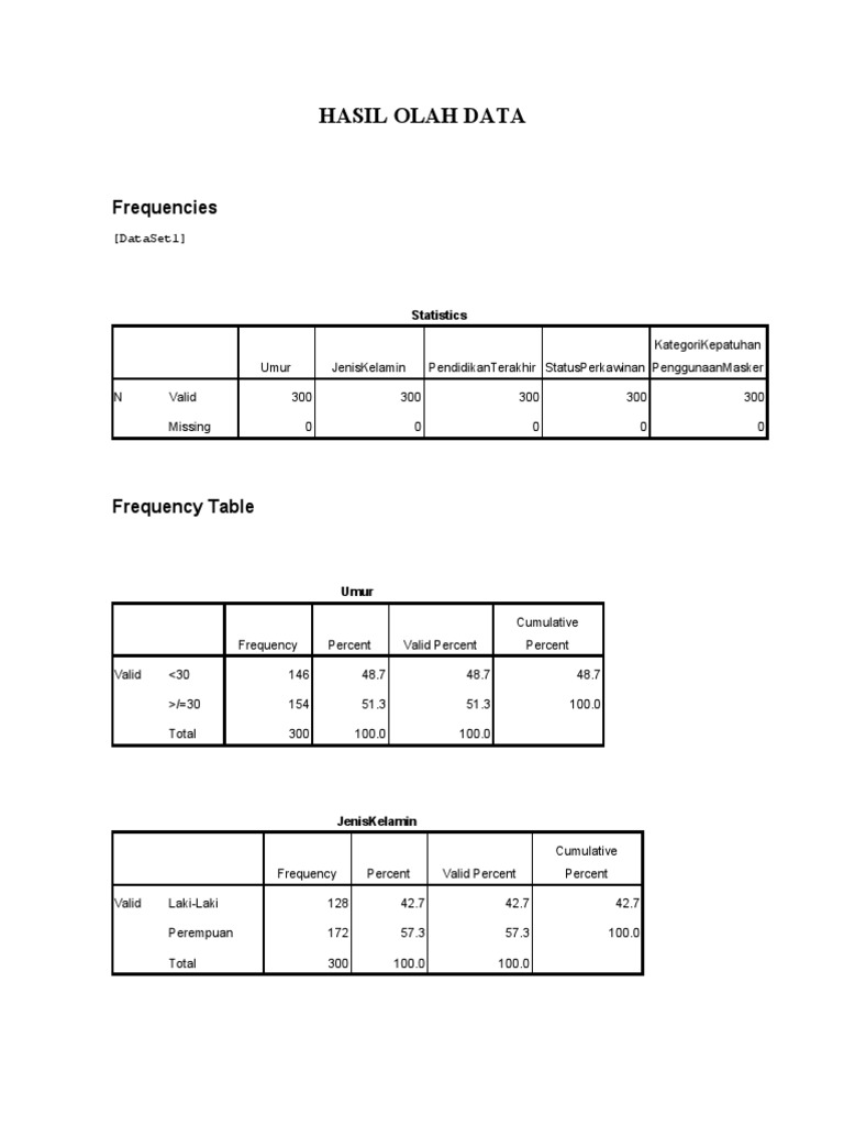 Hasil Olah Data | PDF