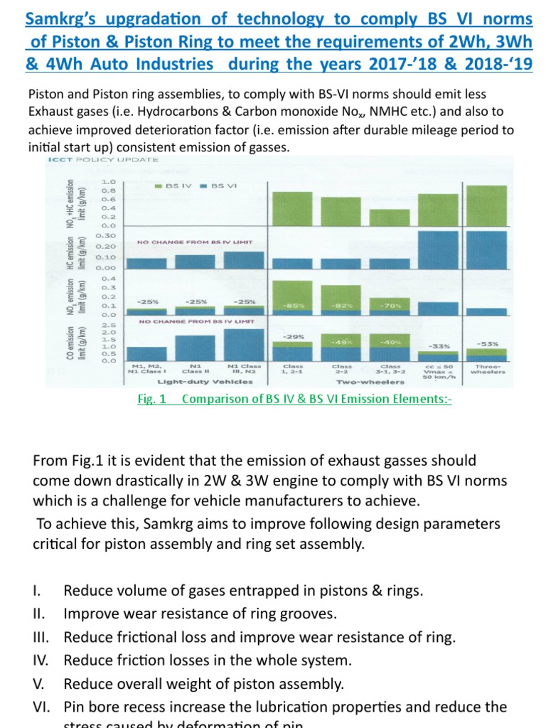Samkrg's BS VI Compliance Innovations | PDF | Piston | Exhaust Gas