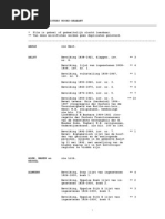 Lijst Militaire Afkortingen | PDF