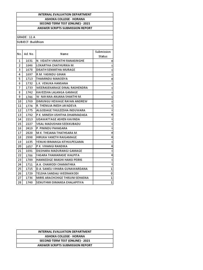 Answer Scripts Submission Report 11 A | PDF