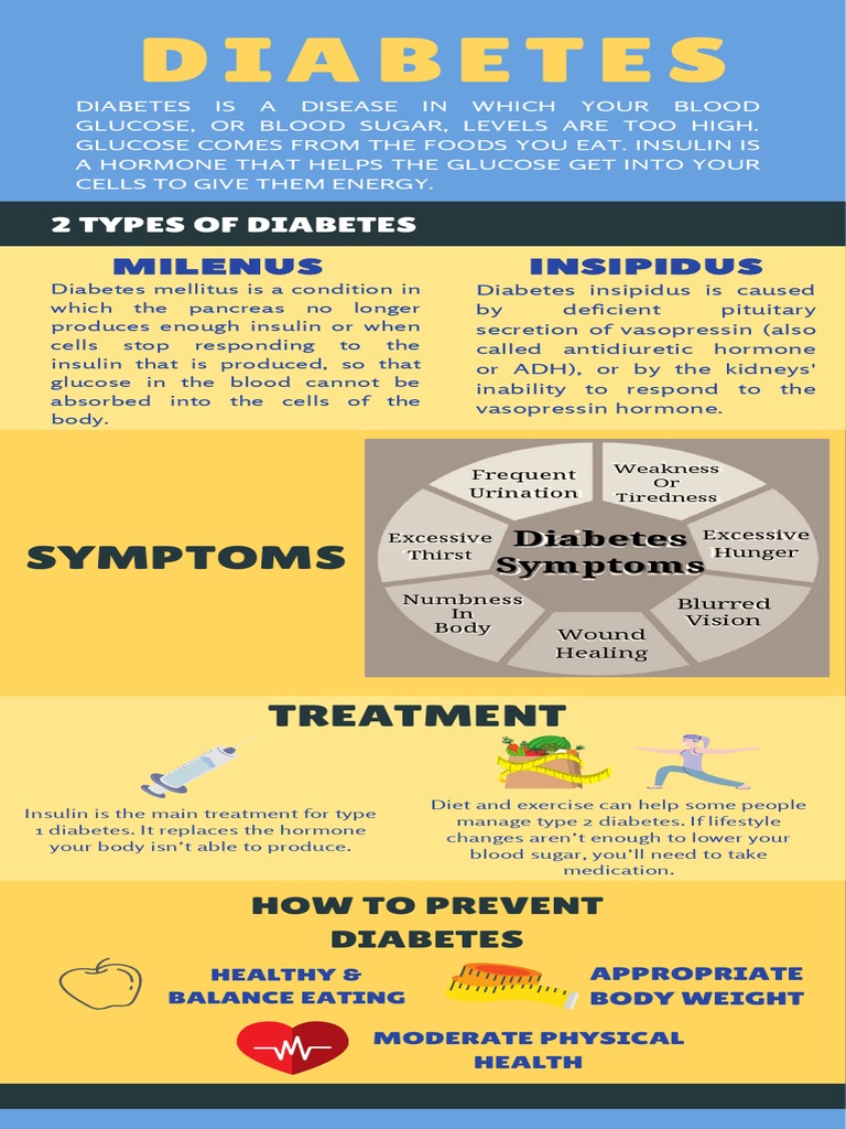 DIABETES Infographic | PDF | Clinical Medicine | Disorders Of Endocrine ...