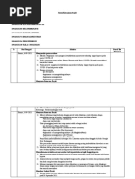 SOP Pelayanan Pelanggan | PDF