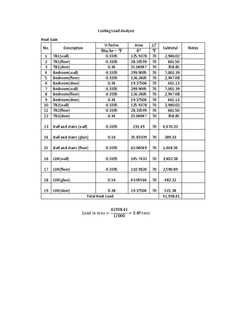 Cooling Load Analysis Project Sample | PDF | Science & Mathematics