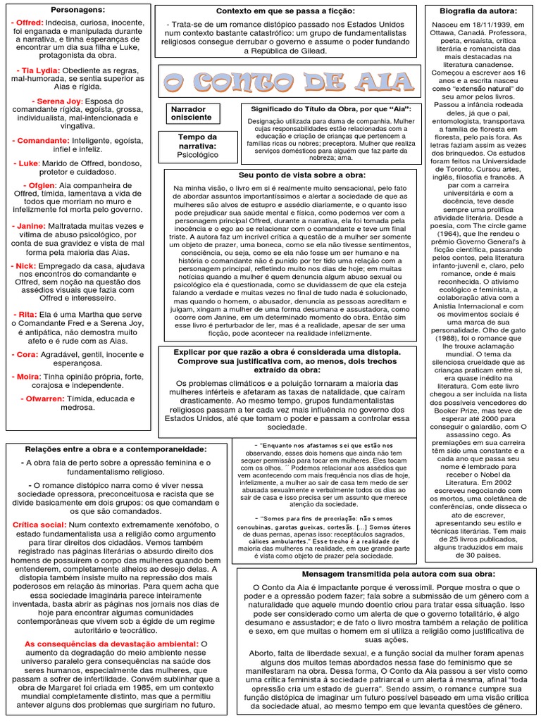 Mapa Mental - O Conto de Aia | PDF | Feminismo | Estudos de gênero