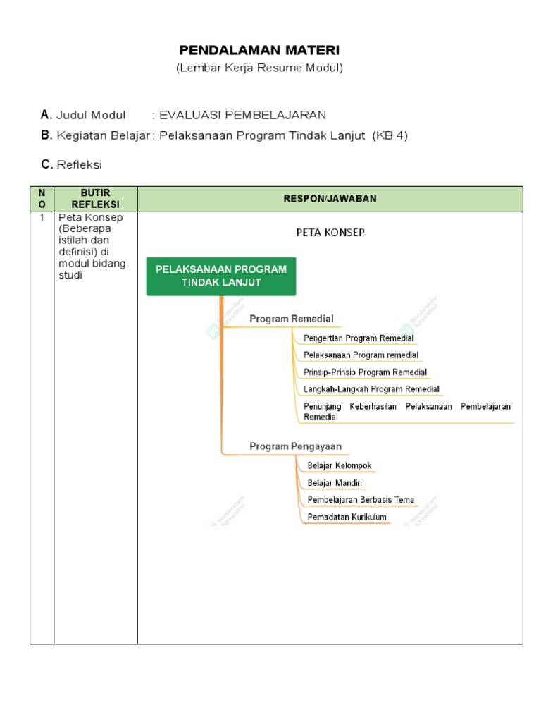 LK - Resume Evaluasi Pembelajaran KB 4 | PDF | Karier & Perkembangan