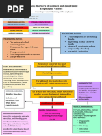 Laxatives and Purgatives Classification | PDF | Gastroenterology ...