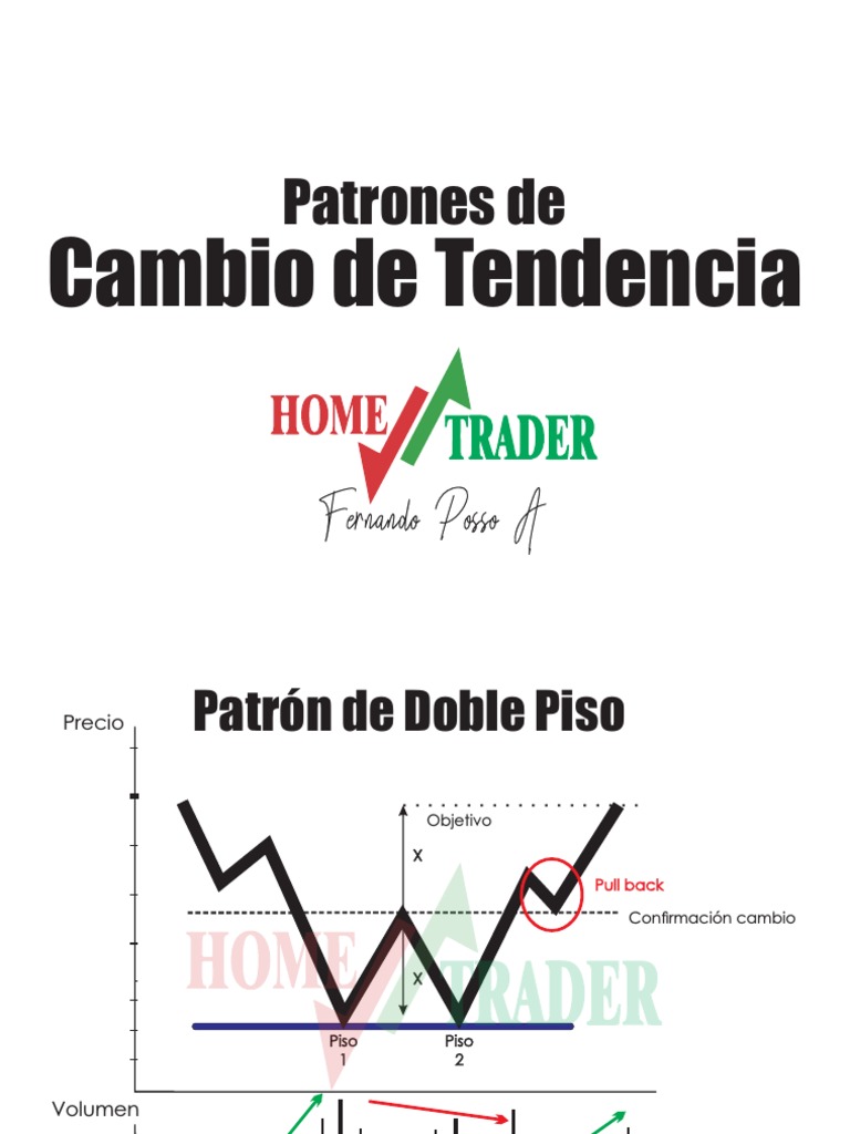 Patrones de Cambio y Continuación | PDF | Tendencia del mercado