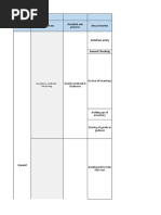 Warehouse Receiving Process Flowchart | PDF | Receipt | Warehouse