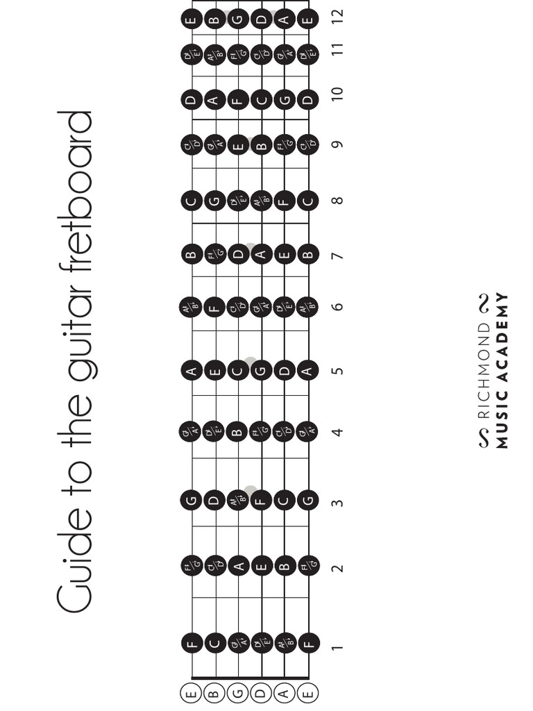 Guitar Fretboard Guide | PDF