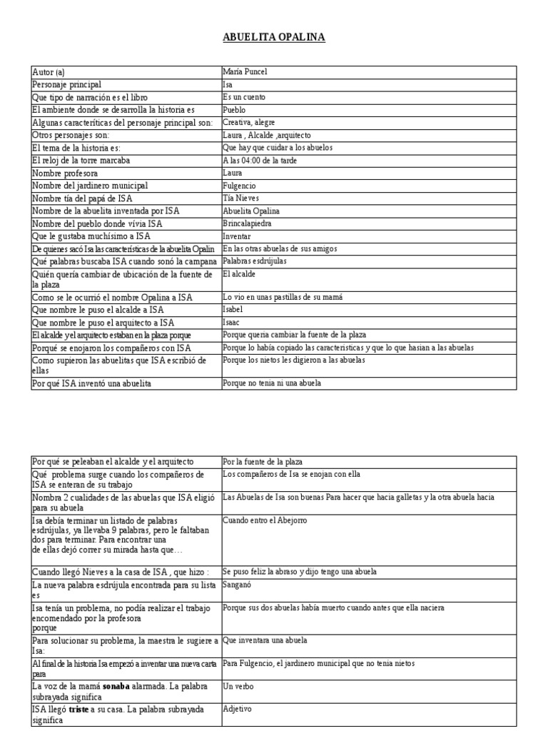 Abuelita Opalina (6400) | PDF