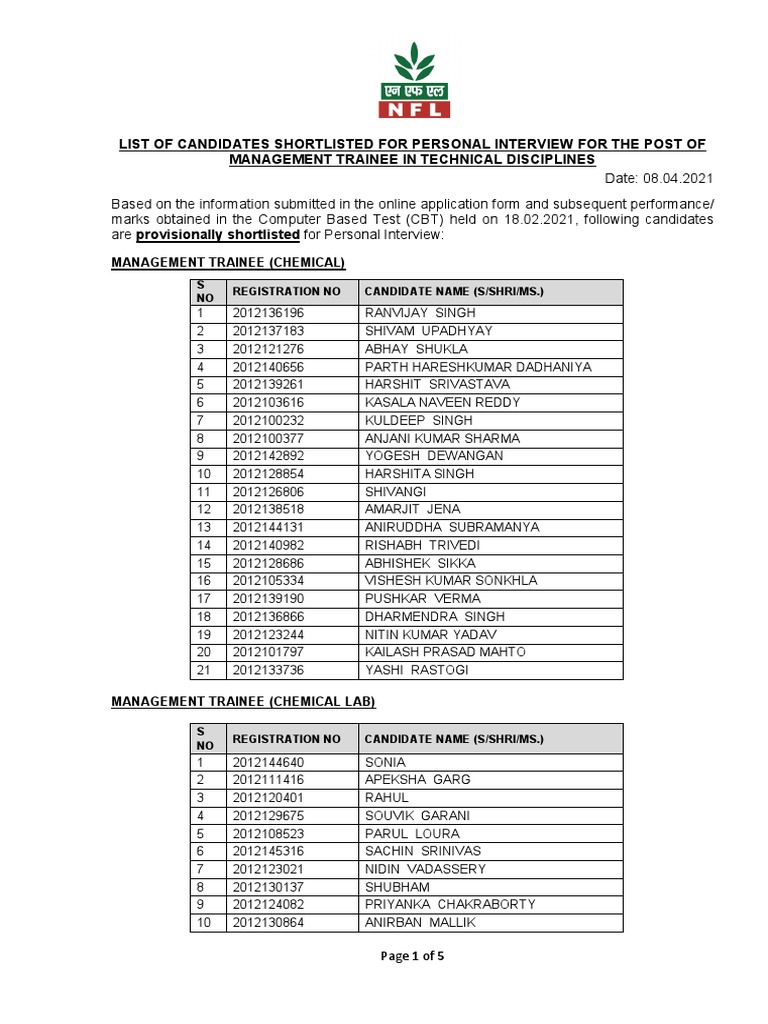 List of Candidates Shortlisted For Interview For Management Trainee in ...