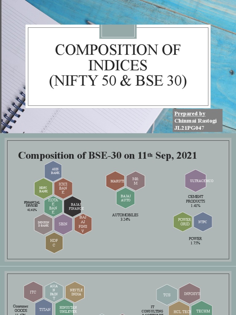 Composition and Analysis of Major Indian Stock Market Indices: NIFTY 50 ...