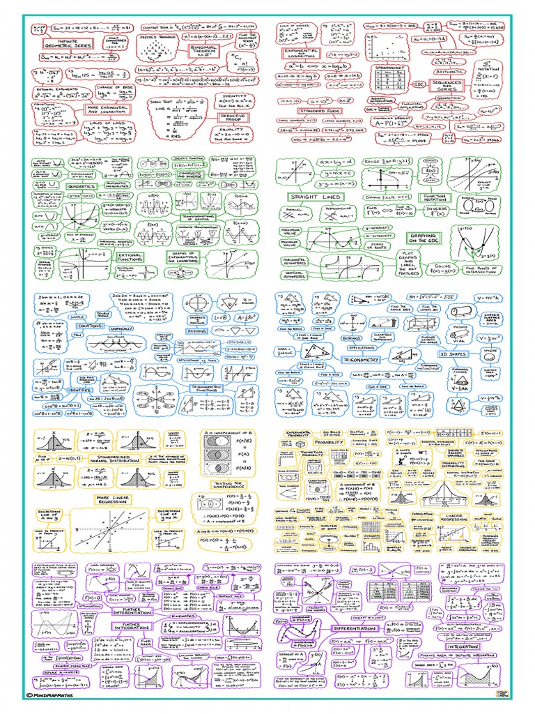 IB SL Analysis Approaches Poster | PDF
