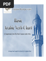 Basic Arabic Verb Conjugation Chart | PDF | Grammatical Tense ...