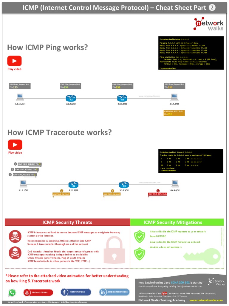 ICMP CheatSheet Part2 - (Networkwalks - Com) v1 | PDF | Cyberspace ...