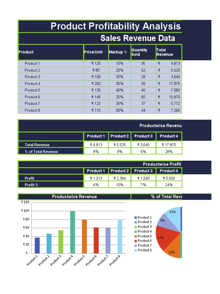 Sales Revenue Analysis Template New | PDF | Revenue | Financial Accounting