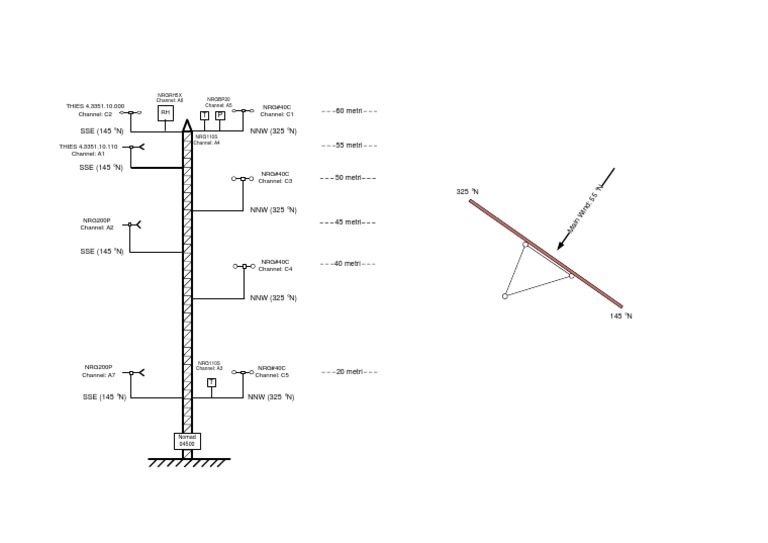 T P SSE (145 °N) 60 Metri: RH THIES 4.3351.10.000 Channel: C2 NRG#40C ...