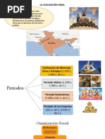 Mapa Conceptual India | PDF
