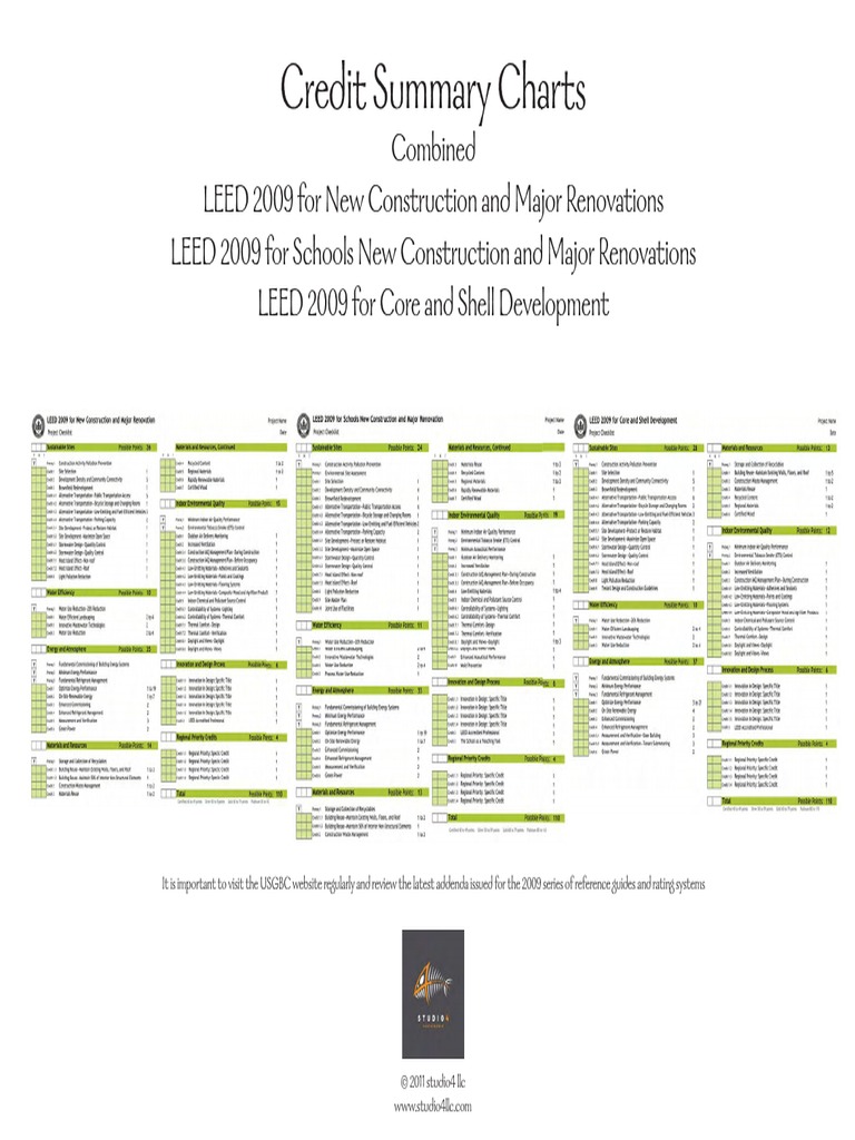 Studio4 - LEED - BD C - Credit - Summary - Charts | Download Free PDF ...