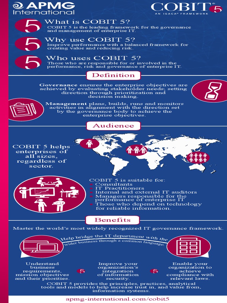 Cobit 5 Overview Infographic Latest PDF | PDF