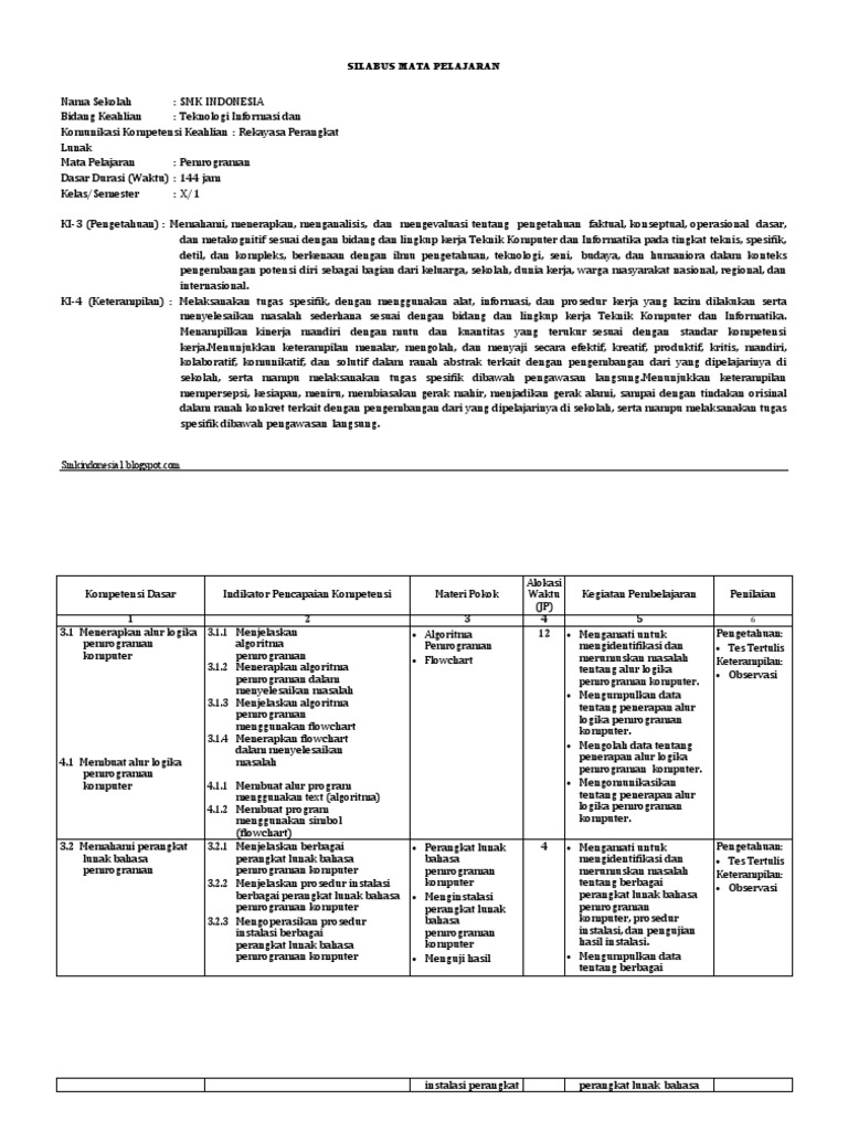 Silabus Pemrograman Dasar | PDF