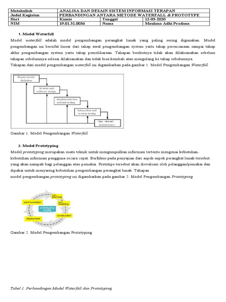Perbandingan Antara Metode Pengembangan SW Waterfall Dan Prototype ...