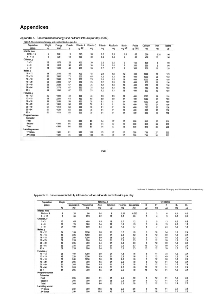 Nutrition Therapy Calculations Guide | PDF | Calorie | Ketogenic Diet