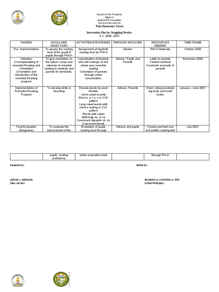 SPG Action Plan | PDF | Human Communication | Linguistics