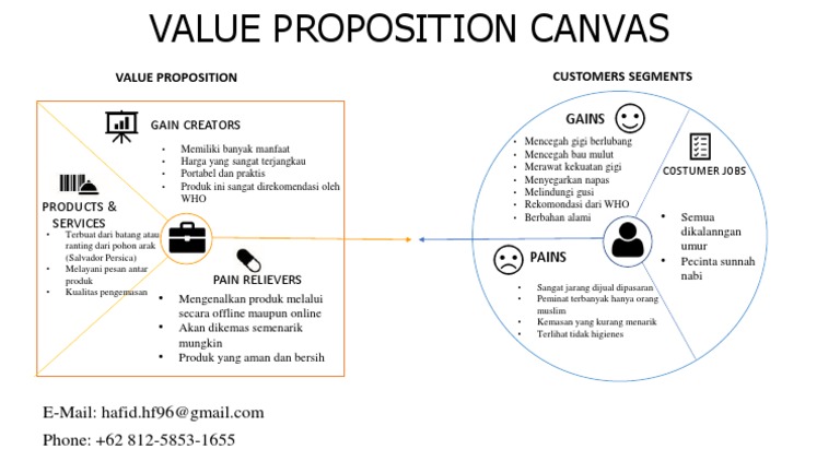 Value Proposition Canvas | PDF