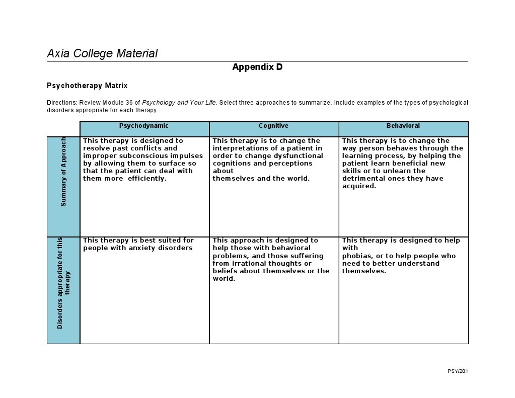 Psychotherapy Approaches Overview | PDF | Career & Growth