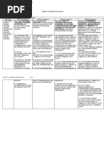 Deped Correct Paper Size, Font, Style | PDF | Language Arts & Discipline