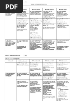 OPCRF MOVs CHECKLIST SY 2022 2023.EDITTED | PDF | Educational ...