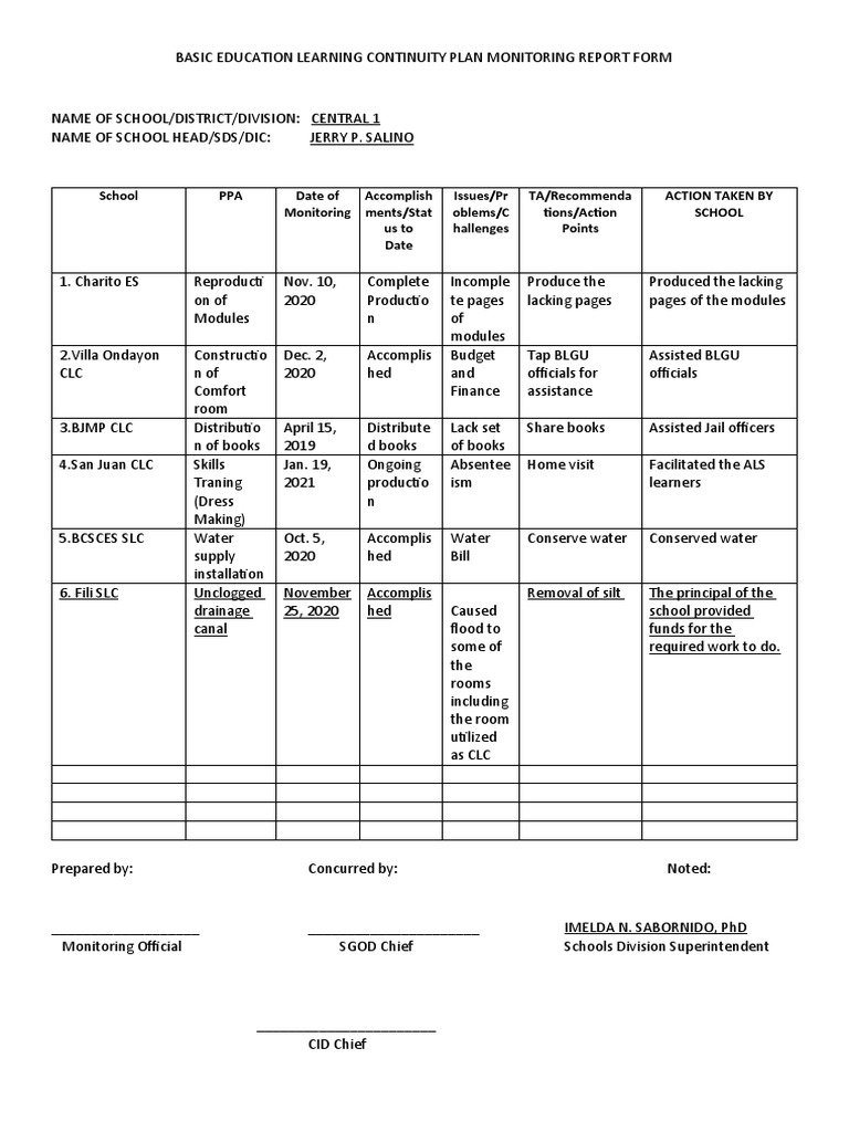 BASIC EDUCATION LEARNING CONTINUITY PLAN MONITORING REPORT FORM Retchie | PDF | Environmental ...