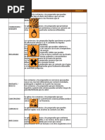 CRETIB CODIGO SIGNIFICADO de Corrosivo, Reactivo, Explosivo, Tóxico ...