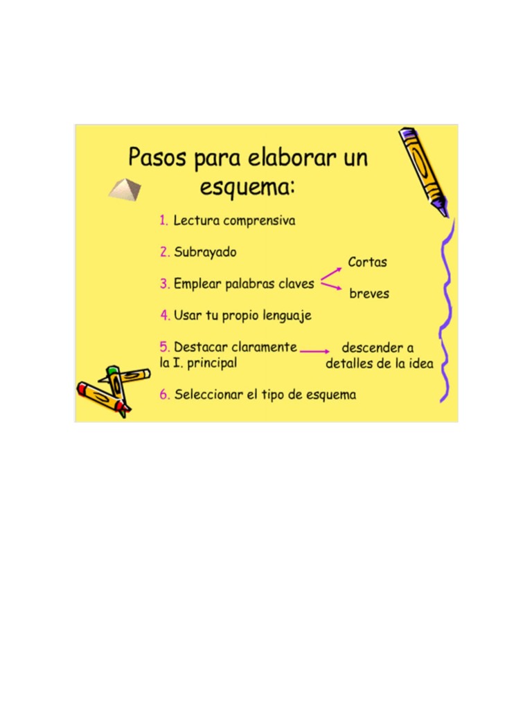 Tipos de Esquemas | PDF | Cognición