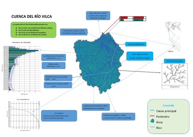 Infografia 2.1 | PDF | Río | Biomas acuáticos