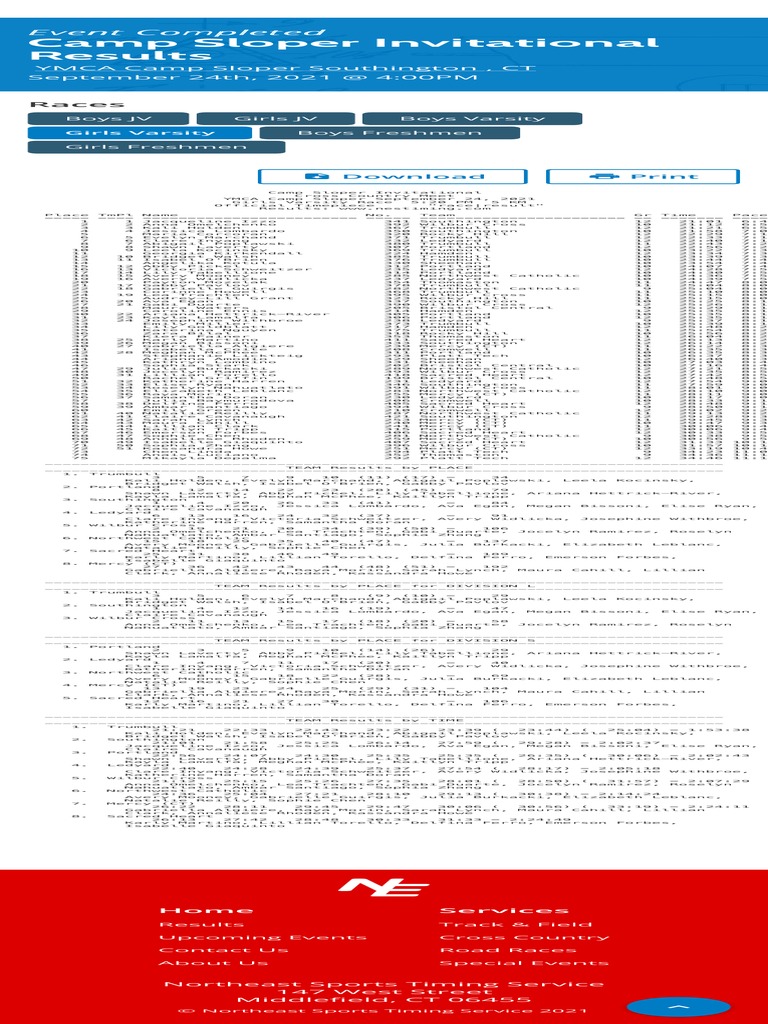 Camp Sloper Invitational Northeast Sports Timing | PDF